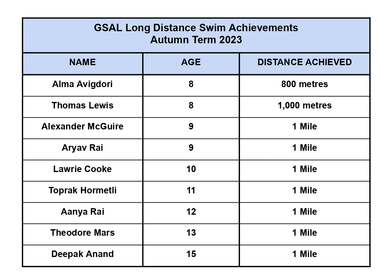 Long Distance Swim | Pisces Swimming School