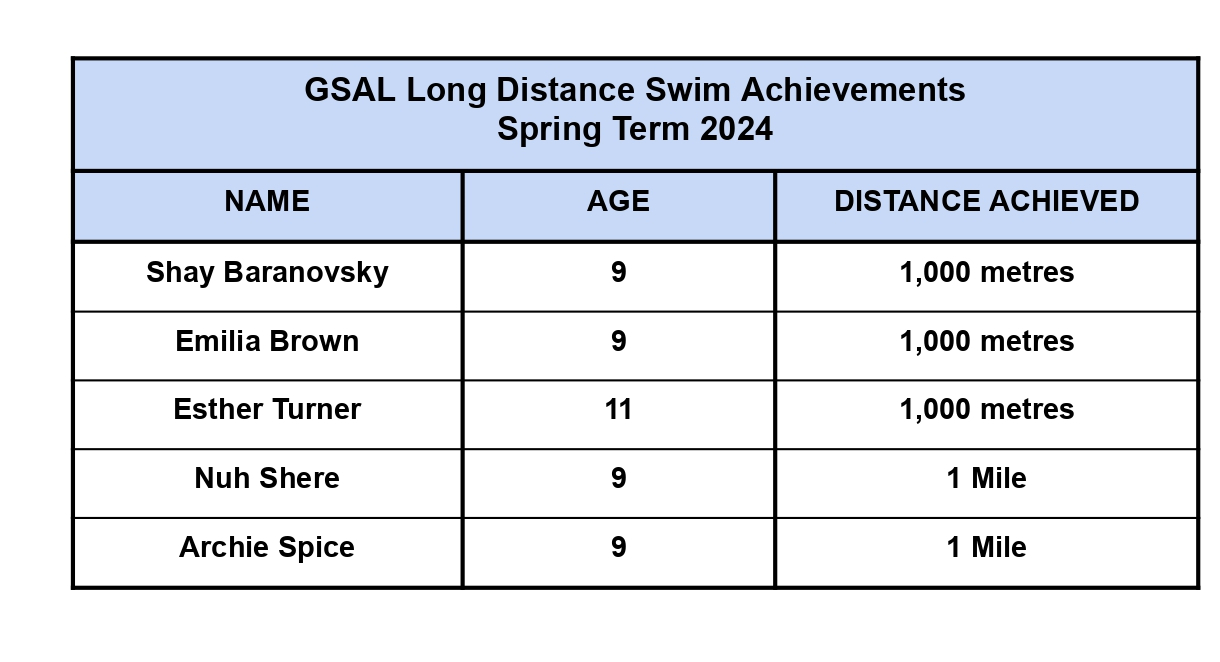 Long Distance Swim | Pisces Swimming School